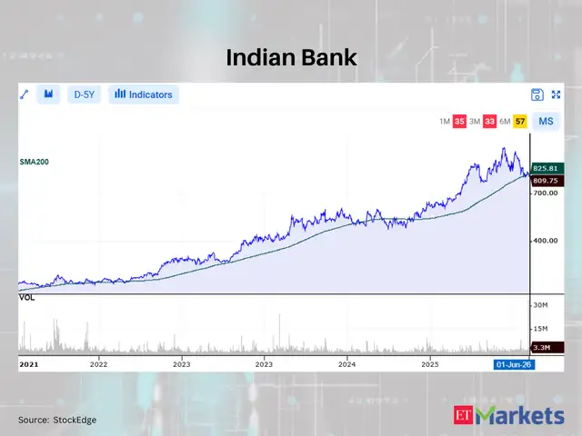 Pidilite Industries - Negative Breakout: These 9 stocks cross below ...