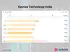 sharp rise: Latest News & Videos, Photos about sharp rise | The ...