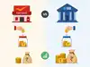 sbi atm pin change online: Latest News & Videos, Photos about sbi atm ...