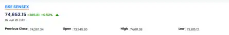 Sensex Today | Nifty 50 | Stock Market Highlights| Closing Bell: Sensex ...