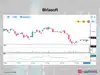 bullish momentum: Latest News & Videos, Photos about bullish momentum ...