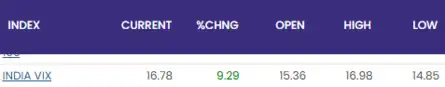 Sensex Today | Nifty 50 | Stock Market Live | Closing Bell: Sensex ...
