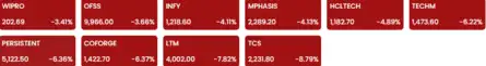 Sensex Today | Nifty 50 | Stock Market Live | Closing Bell: Sensex ...