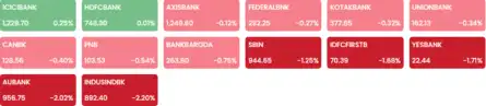 Sensex Today | Nifty 50 | Stock Market Live | Closing Bell: Sensex ...