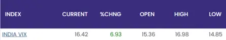 Sensex Today | Nifty 50 | Stock Market Live | Closing Bell: Sensex ...