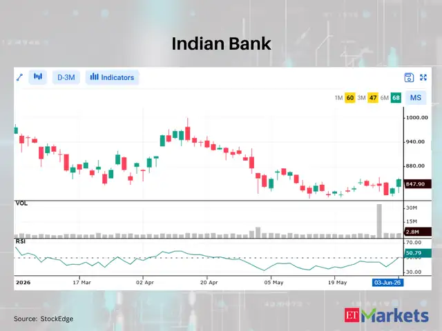 Ipca Laboratories among 5 stocks showing bullish RSI upswing - Bullish ...