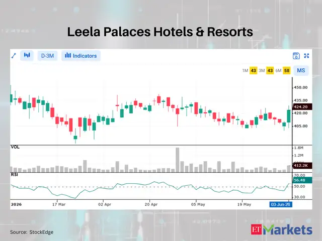 Ipca Laboratories among 5 stocks showing bullish RSI upswing - Bullish ...