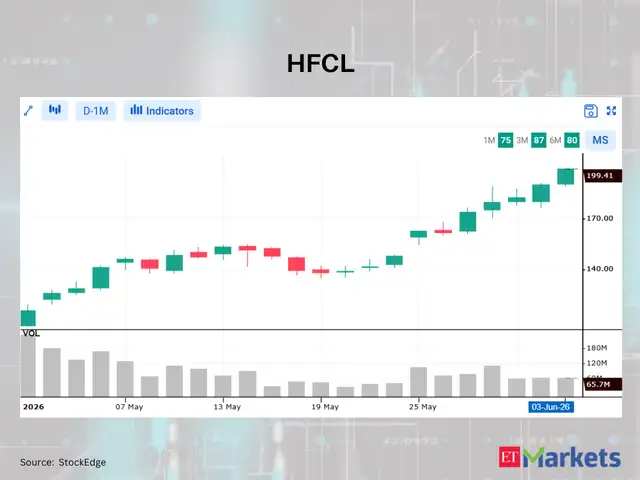 HFCL among 6 stocks flashing bullish signals, hinting at a possible ...