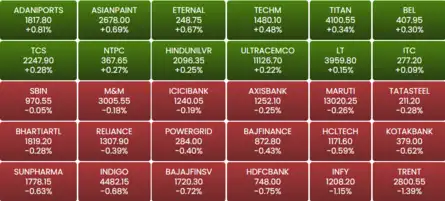 Sensex Today | Nifty 50 | Stock Market Live Updates: Sensex slumps 200 ...