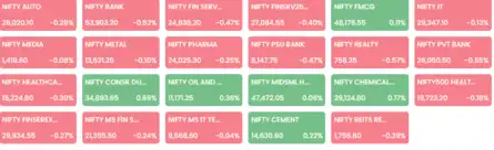 Sensex Today | Nifty 50 | Stock Market Live Updates: Sensex slumps 200 ...