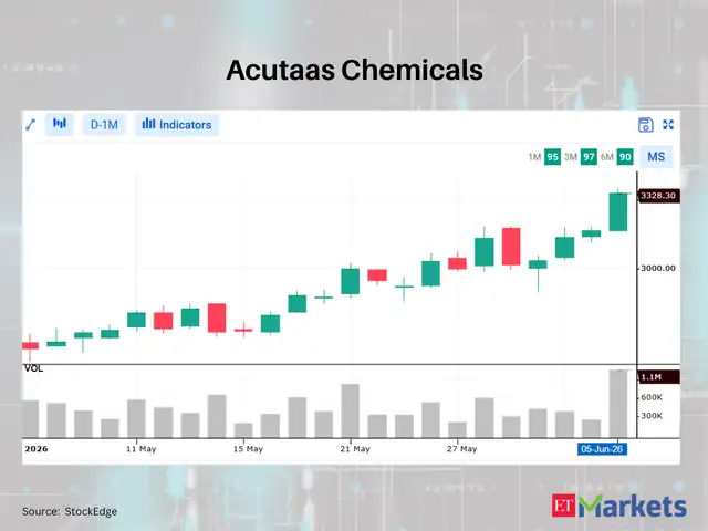 Adani Green Energy among 5 stocks flashing bullish signals, hinting at ...