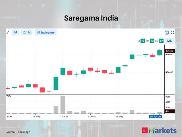 Adani Green Energy among 5 stocks flashing bullish signals, hinting at ...