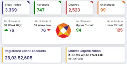 Sensex Today | Nifty 50 | Stock Market Highlights: Sensex tumbles 719 ...