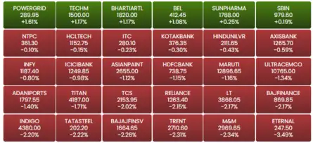 Sensex Today | Nifty 50 | Stock Market Highlights: Sensex tumbles 719 ...