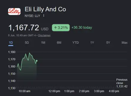 Dow Jones| Nasdaq | US Stock Market Today | Live: US market closes ...
