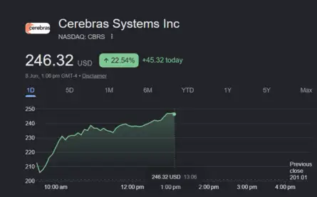 Dow Jones| Nasdaq | US Stock Market Today | Live: US market closes ...