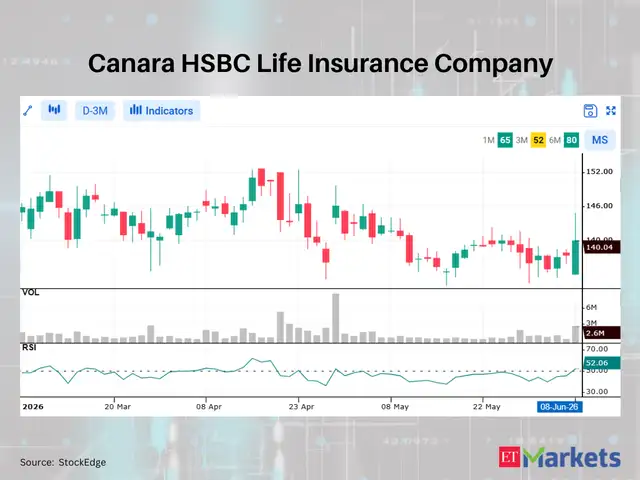 CCL Products among 4 stocks showing bullish RSI upswing - Trend watch ...