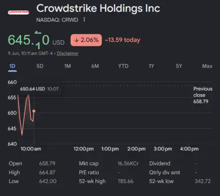 Dow Jones| Nasdaq | US Stock Market Today | Live: Drugmaker Nuvalent ...