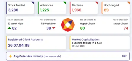 Sensex Today | Nifty 50 | Stock Market Highlights: Sensex rises 64 pts ...