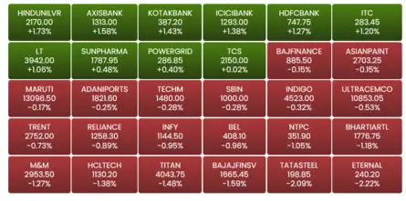 Sensex Today | Nifty 50 | Stock Market Highlights: Sensex rises 64 pts ...