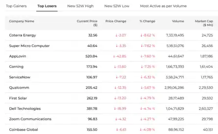 Dow Jones| Nasdaq | US Stock Market Today | Live: Dow Jones crashes 900 ...