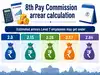 kaka kalelkar commission report: Latest News & Videos, Photos about ...