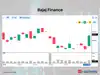 bajaj finance mumbai maharashtra: Latest News & Videos, Photos about ...