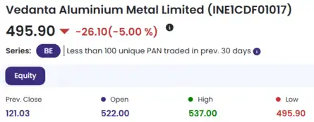 Vedanta Share Price Live Updates: Vedanta Iron and Steel shares surge 5 ...
