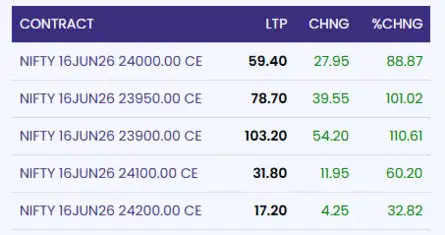 Sensex Today | Nifty 50 | Stock Market Live Updates: Sensex zooms over ...