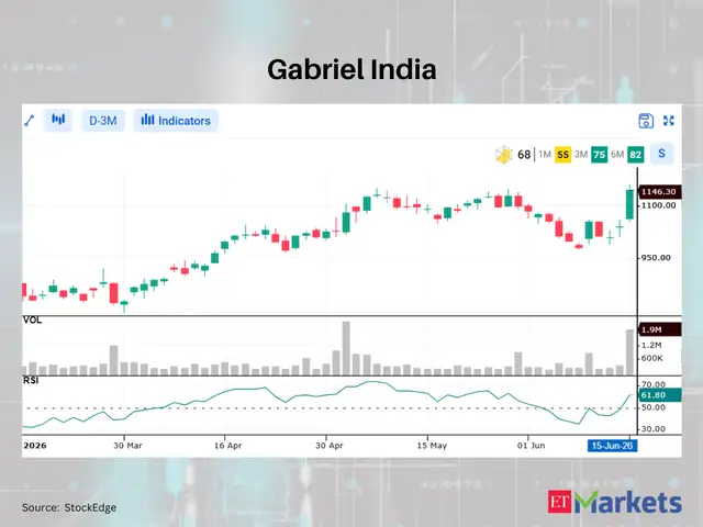 Kalyan Jewellers among 6 stocks showing bullish RSI upswing - Trend ...