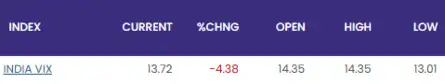 Sensex Today | Nifty 50 | Stock Market Highlights: Sensex rises for 3rd ...