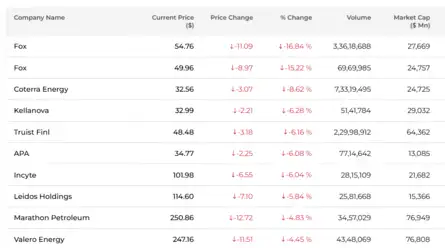 Dow Jones| Nasdaq | US Stock Market Today | Live: US stocks edge higher ...