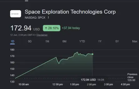 Dow Jones| Nasdaq | US Stock Market Today | Live: US stocks edge higher ...
