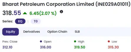Sensex Today | Nifty 50 | Stock Market Highlights: Sensex extends ...