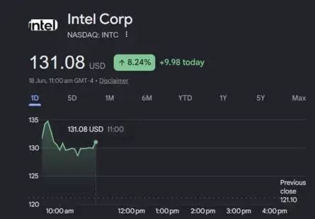Dow Jones| Nasdaq | US Stock Market Today | Live: US stocks rally as ...