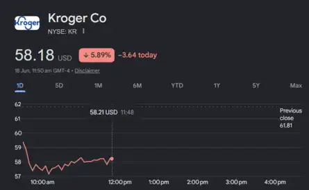 Dow Jones| Nasdaq | US Stock Market Today | Live: US stocks rally as ...