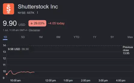 Dow Jones| Nasdaq | US Stock Market Today | Live: S&P 500, Dow rise as ...