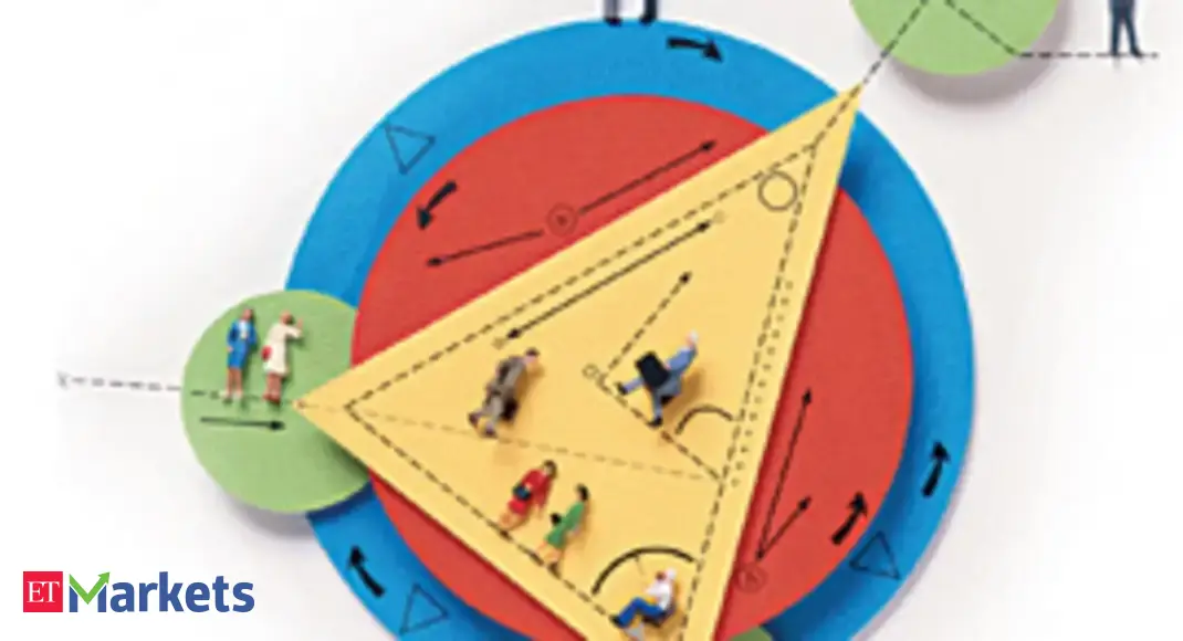 How pennant, wedges and widening triangle chart patterns help investors ...