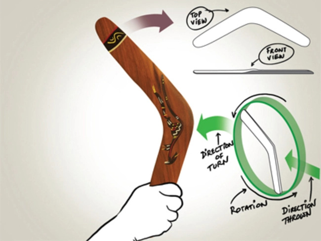 Sunday ET: How a boomerang works - The Economic Times