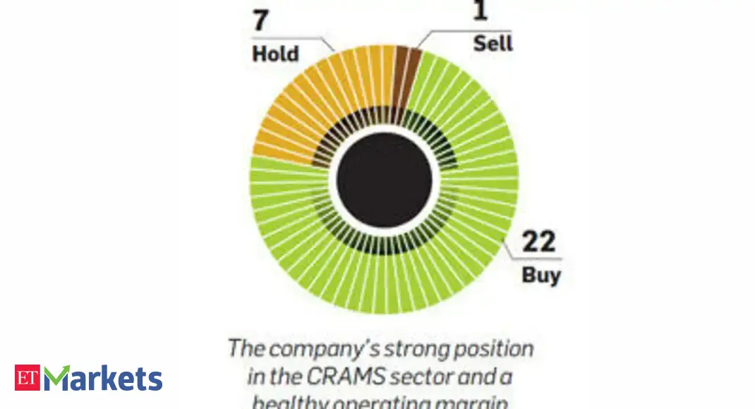 Divis Laboratories: Good buy for the long term - The Economic Times