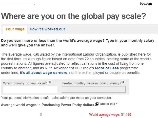 Salary Comparison Tool - goo.gl/5Ht25y - Eight free online tools you ...