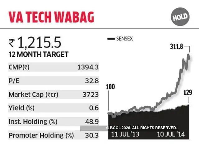 30 Mid-cap stocks in focus post Budget 2014 - 30 Mid-cap stocks in ...