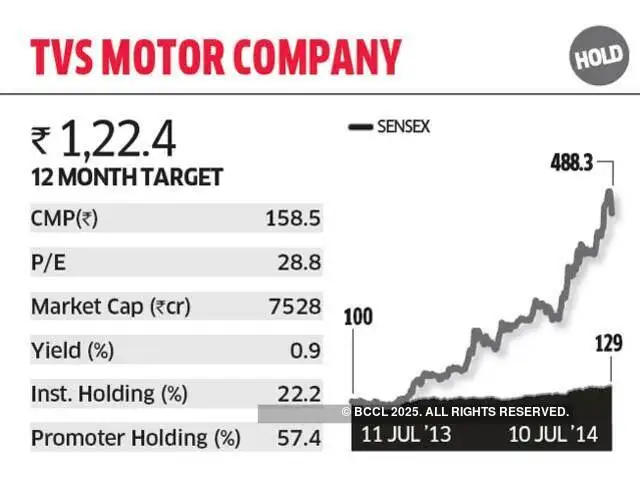30 Mid-cap stocks in focus post Budget 2014 - 30 Mid-cap stocks in ...