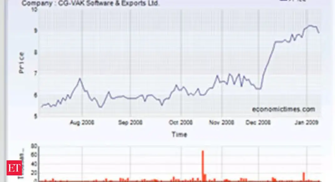 10) Accentia Technologies - | The Economic Times