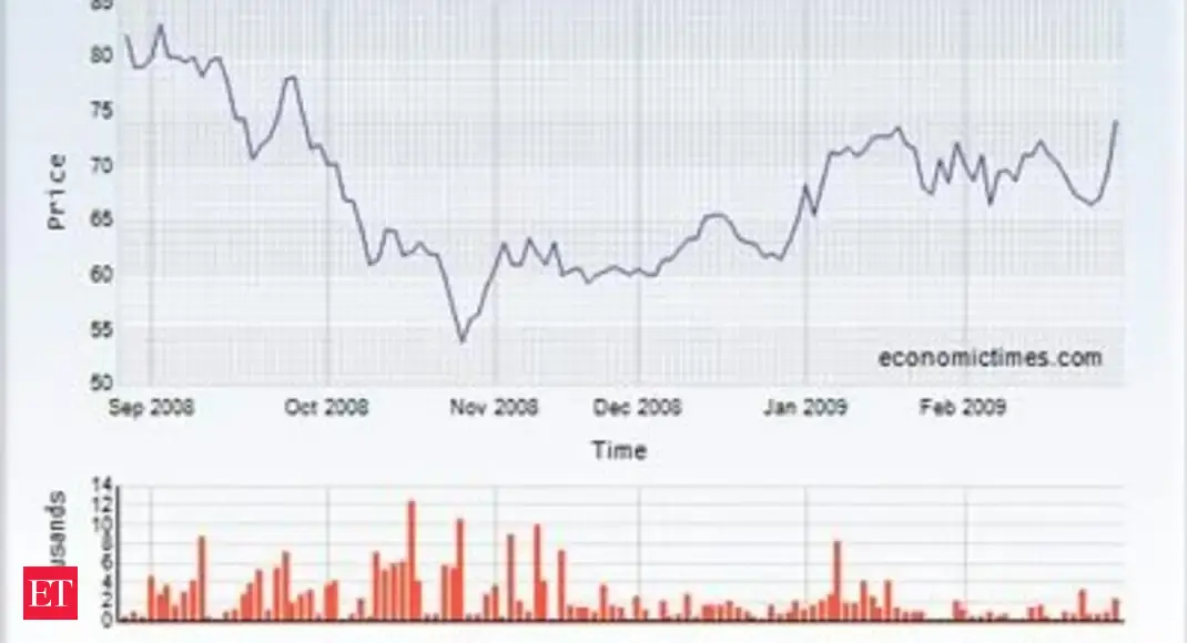 Tyroon Tea Co. - | The Economic Times