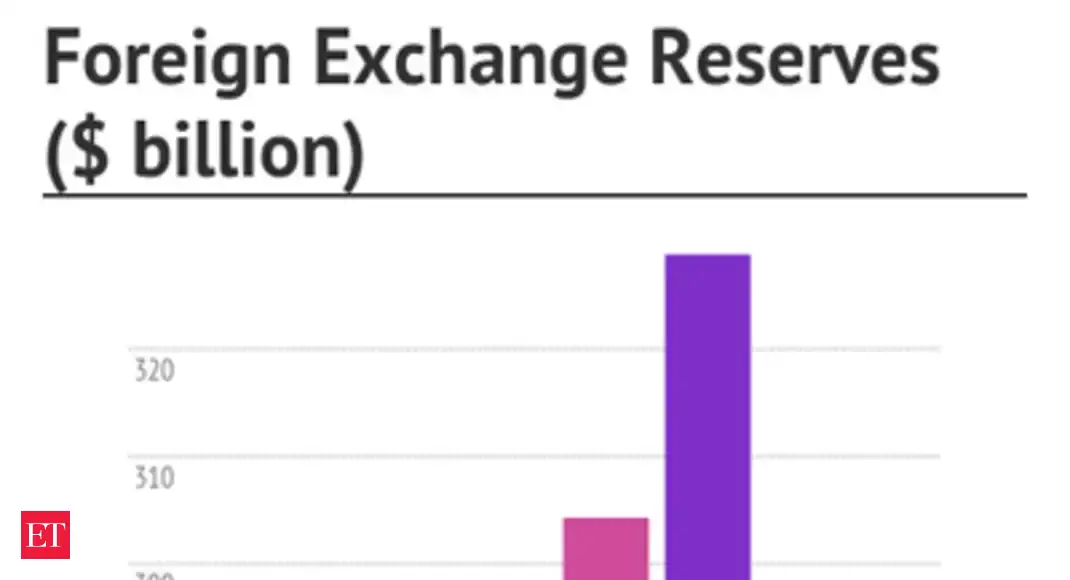 India's JAM trinity - | The Economic Times