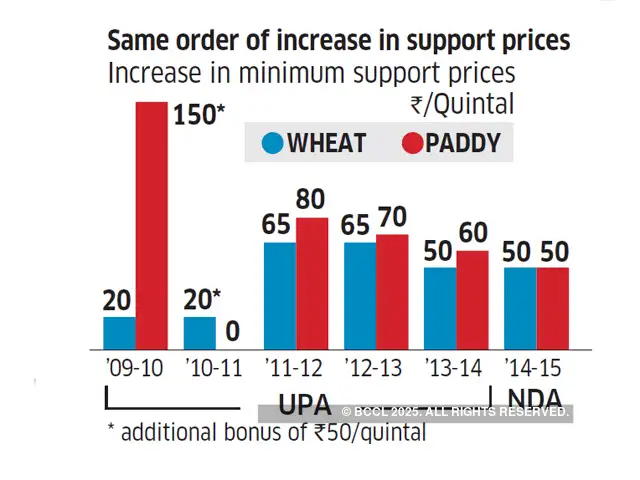 Net Neutrality - Six claims by Rahul Gandhi against Modi government vs ...