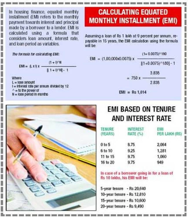 How interest and tenure determine EMI - The Economic Times