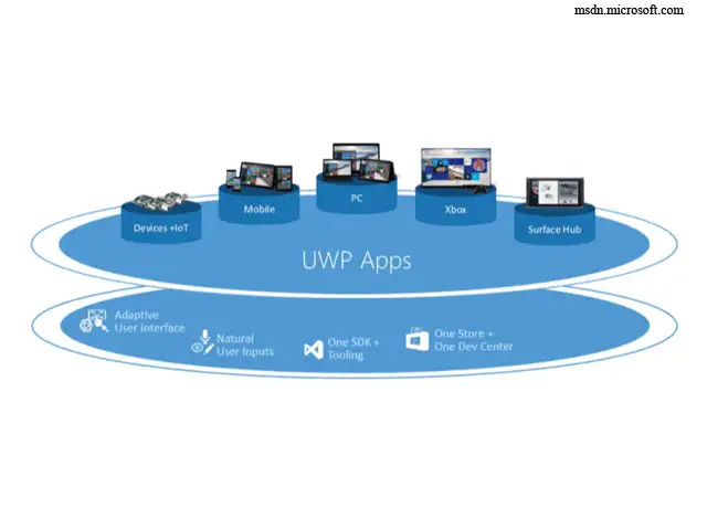 2. Universal Windows Platform - Build 2016: 5 key things to expect from ...