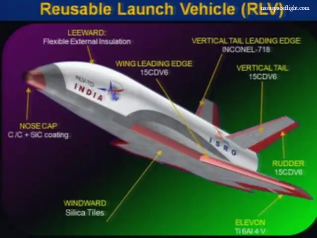 A preliminary step - ISRO test-launches its first-ever 'space shuttle ...